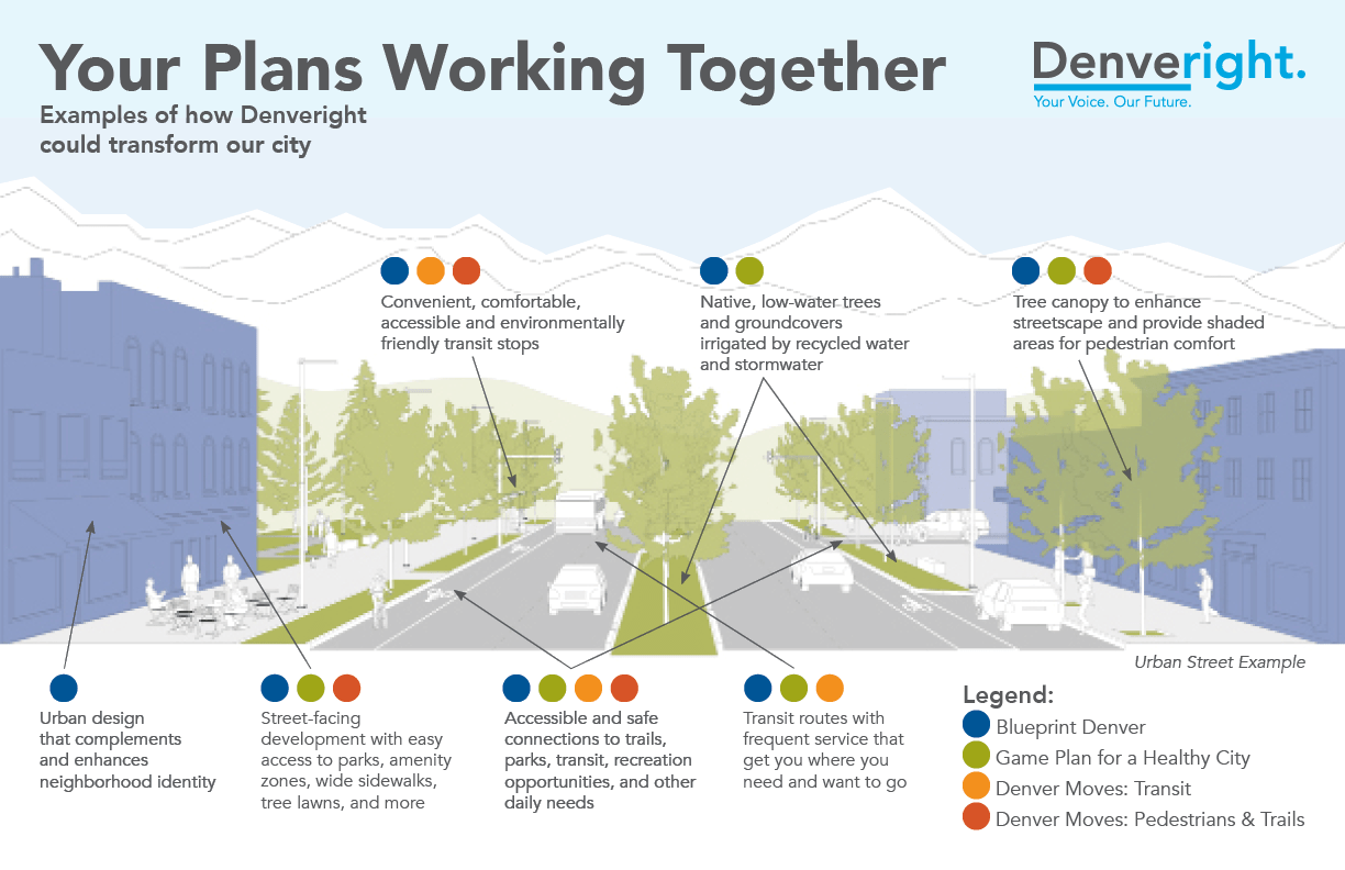 DENVERITE DRAFT PLANS. COMMUNITY-DRIVEN PLANS TO GUIDE GROWTH OVER THE ...
