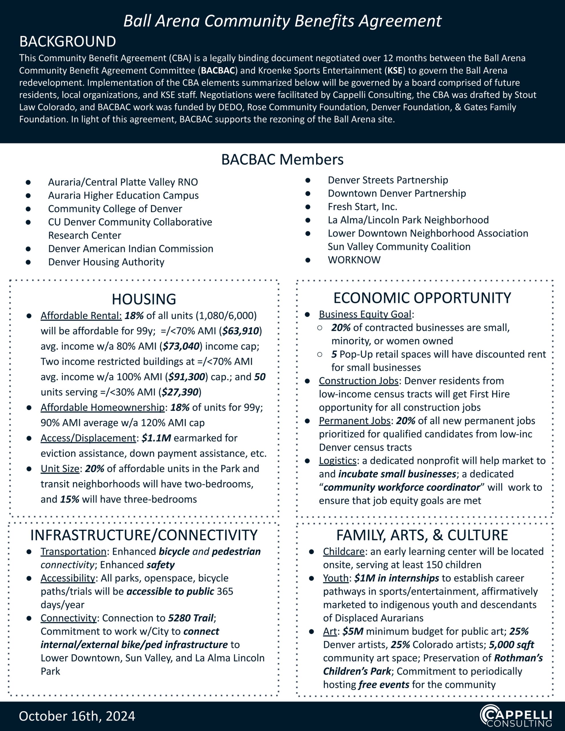 Community Partnership Agreement Template